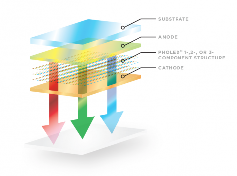White OLEDs (WOLEDs) - Universal Display Corporation